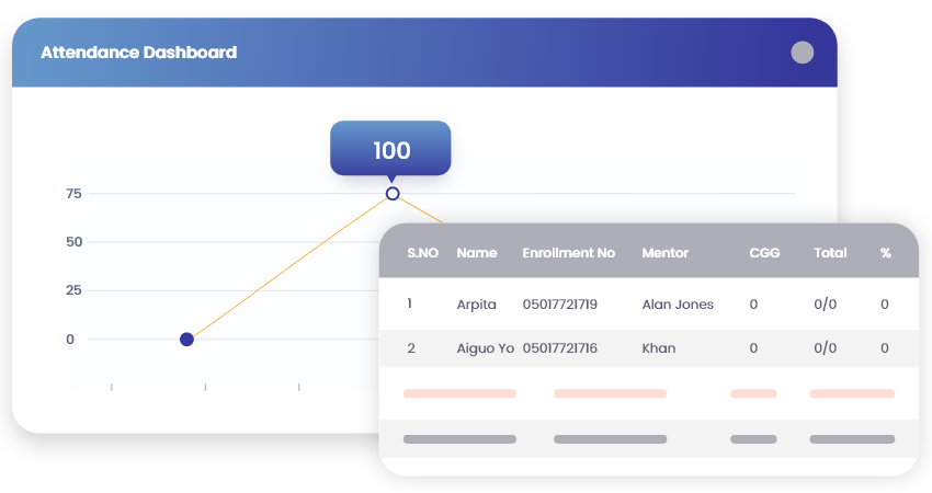 Student Attendance Management System | Creatrix Campus Student Attendance Management System | Creatrix Campus